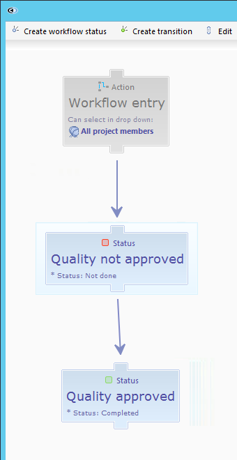 Workflow fundamentals