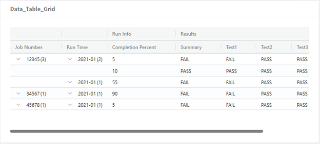 Table widget using CLI