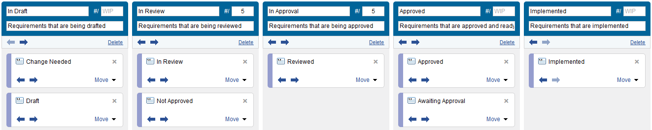 Traditional Template sample project: Folders