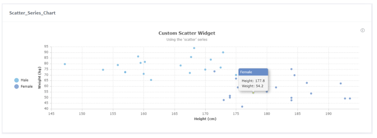 Scatter chart widget using CLI