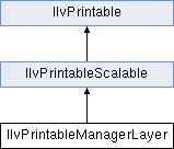 Rogue Wave Views Manager Package API Reference Guide