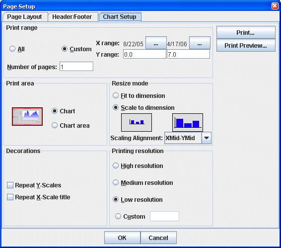 Rogue Wave JViews Gantt Sample: Printing Load Charts