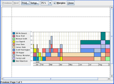 Rogue Wave JViews Gantt Sample: Printing Load Charts