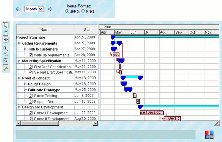 Rogue Wave JViews Gantt Sample: Gantt Chart (Servlets and JavaScript)