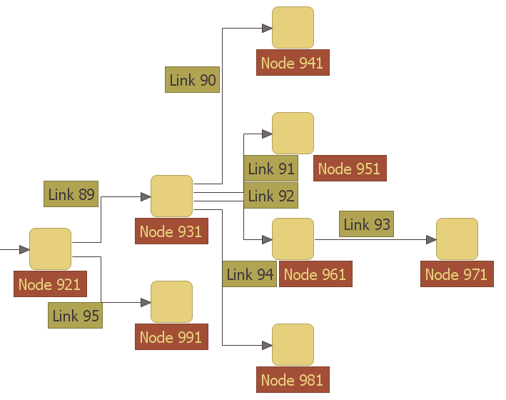 Working with label layout