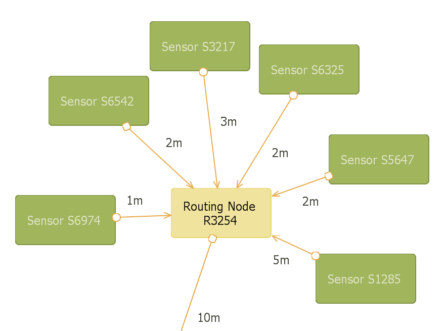 Working with label layout