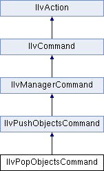 Views Manager Package: IlvPopObjectsCommand Class Reference