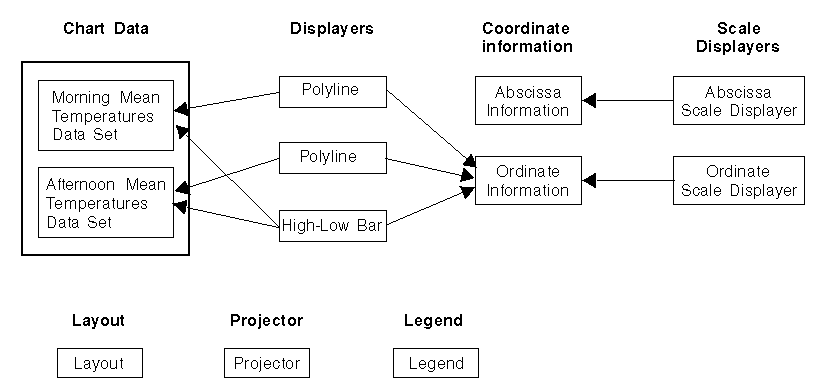 How Charts Work in Views