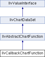 Views Charts Package: IlvCallbackChartFunction Class Reference