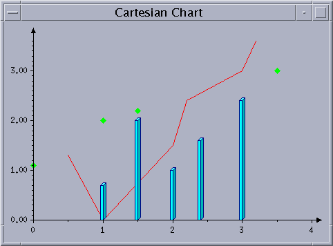 Views Charts Package: IlvCartesianChart Class Reference