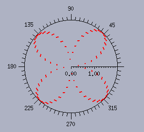 Rogue Wave Views Charts Package: IlvStepChartDisplayer Class Reference