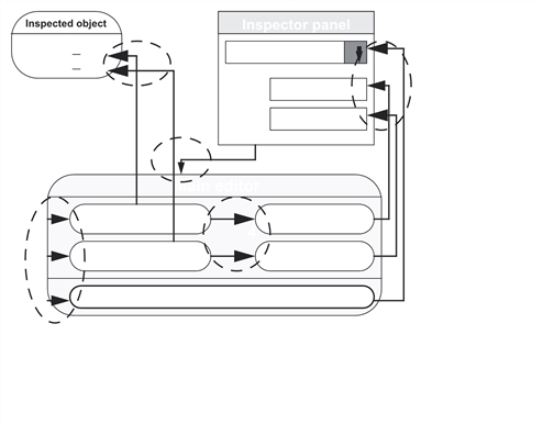 Components of an Inspector Panel
