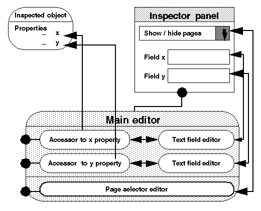 Components of an Inspector Panel