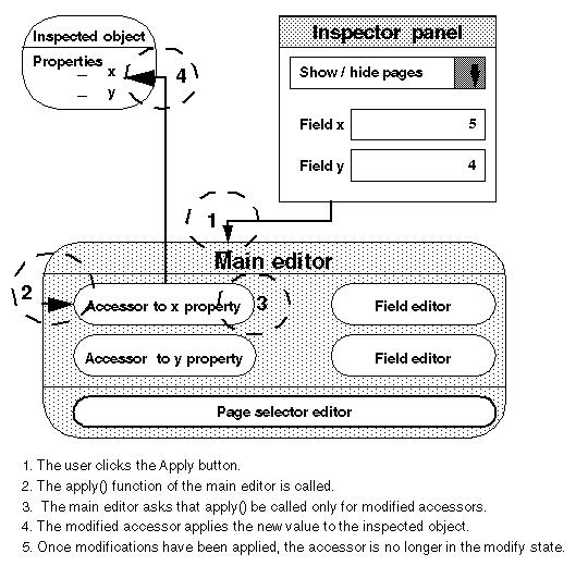 Components of an Inspector Panel