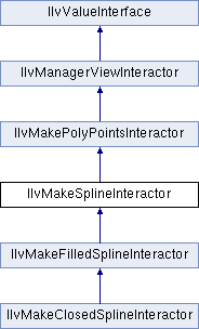 Views Manager Package: IlvMakeSplineInteractor Class Reference